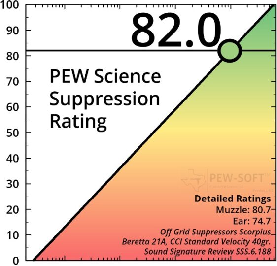 Scorpious .22 Silencer | Off Grid Armory